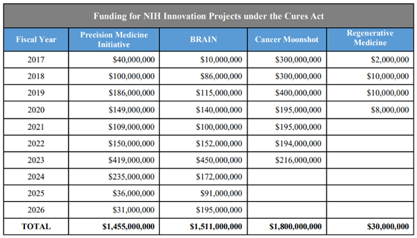The R&D Tax Credit Aspects of the 21st Century Cures Act - R&D Tax Savers